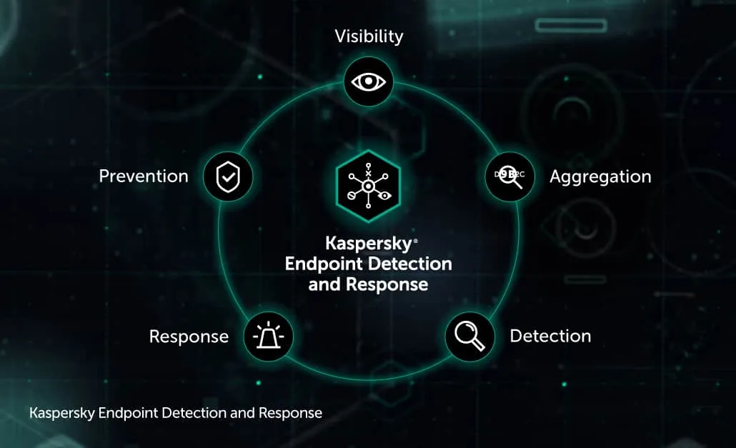 What is Endpoint? Role and Practical Applications in Computer Systems