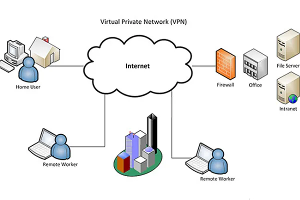 Rent a VPN: Pros and Cons & 7 Criteria for Choosing a Effective VPN